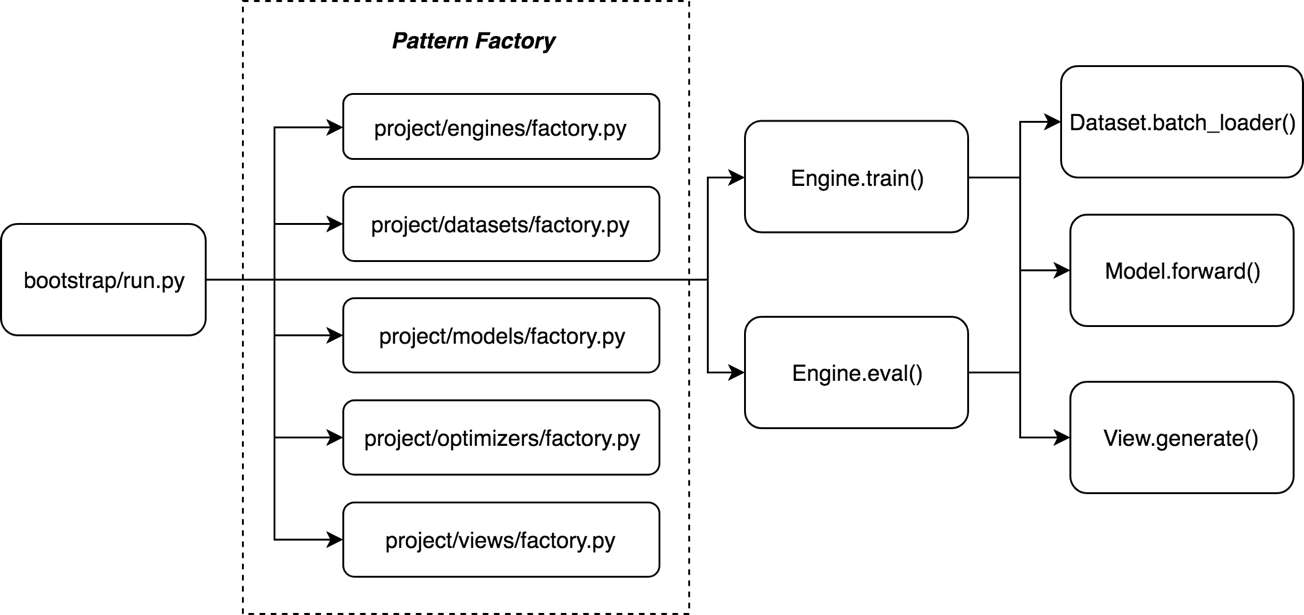 Concepts — bootstrap master documentation