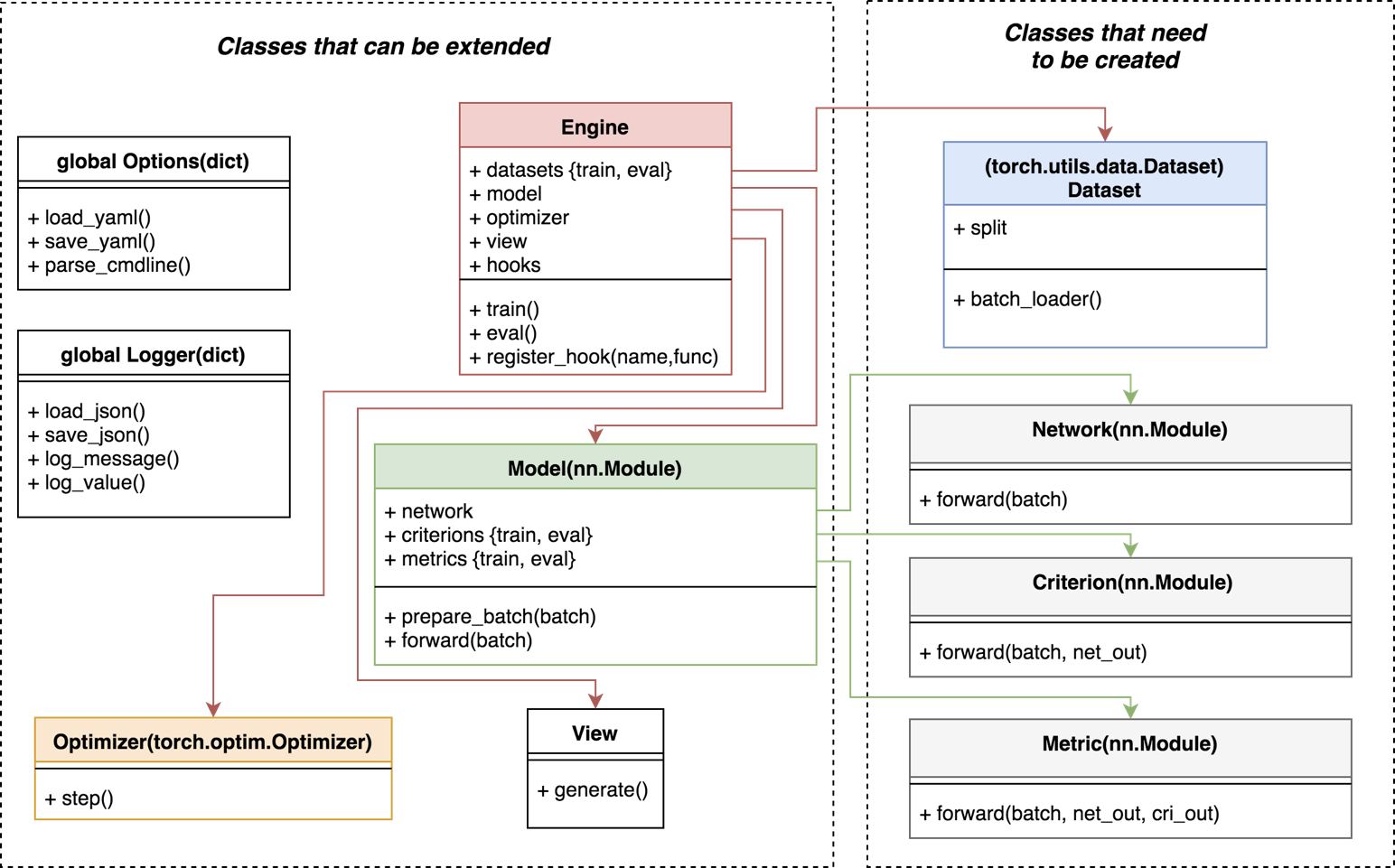 Concepts — bootstrap master documentation